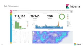 Elastic v5.0.0 Update uptoalpha3 v0.2 - 김종민 | PDF | Databases | Computer Software and Applications