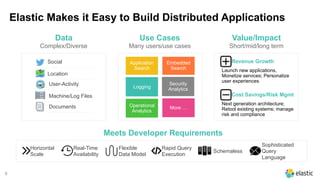 Elastic v5.0.0 Update uptoalpha3 v0.2 - 김종민 | PPT