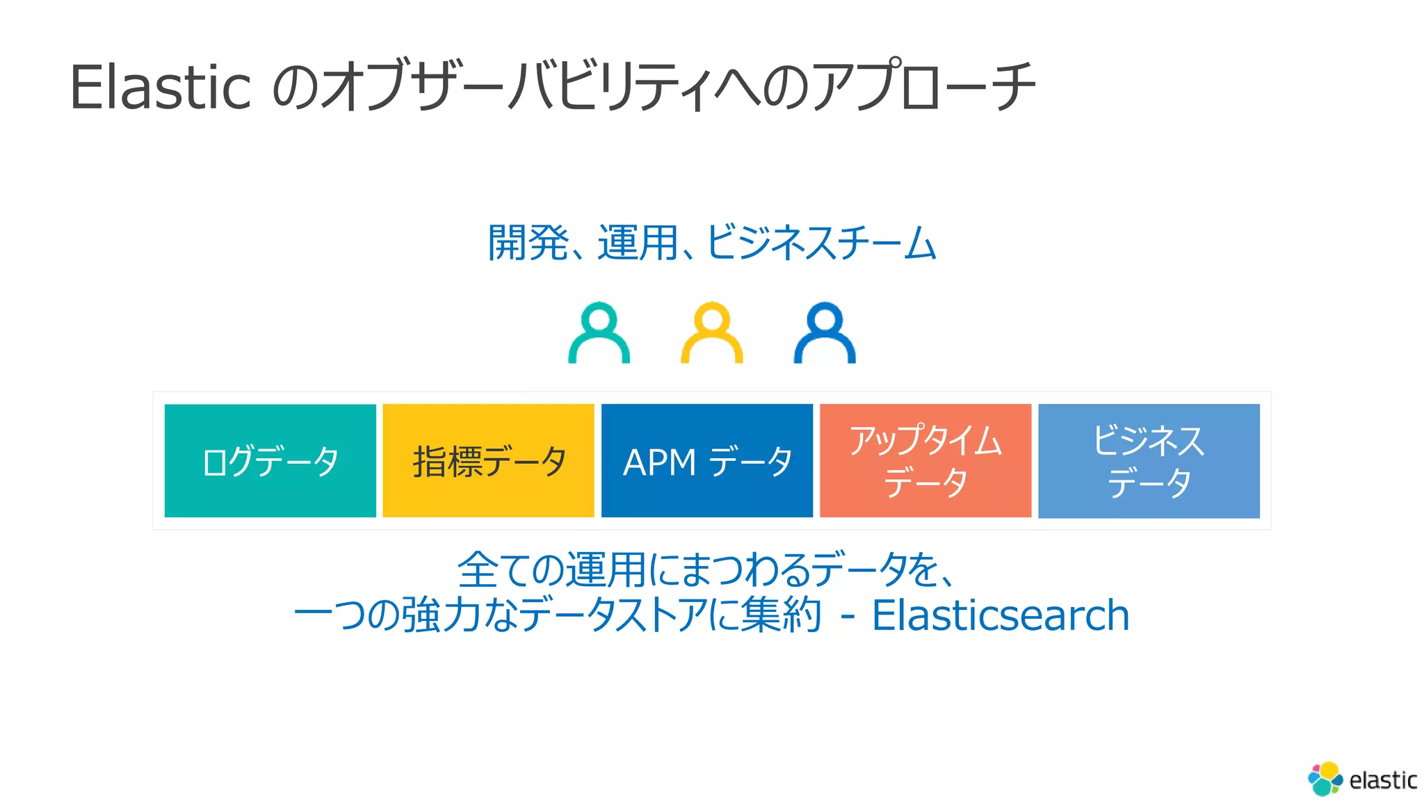 Evolution of Observability and APM with using Elastic and Microsoft ...