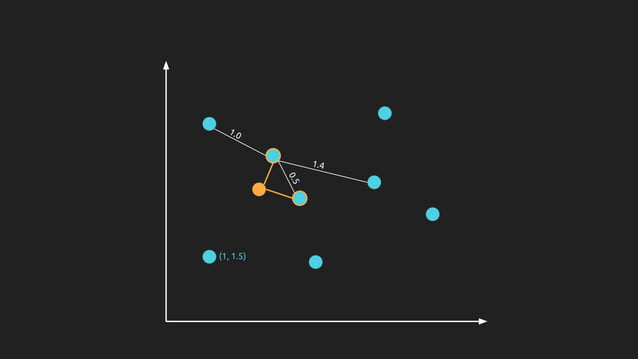 Using Elastiknn for exact and approximate nearest neighbor search | PPT