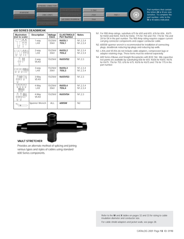 Elastimold Connectors - Loadbreak & Deadbreak Elbow & Bolted Tee ...