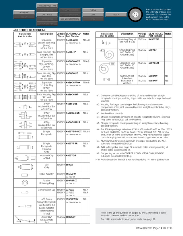 Elastimold Connectors - Loadbreak & Deadbreak Elbow & Bolted Tee ...