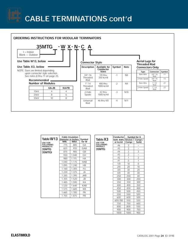 Elastimold Connectors - Loadbreak & Deadbreak Elbow & Bolted Tee ...