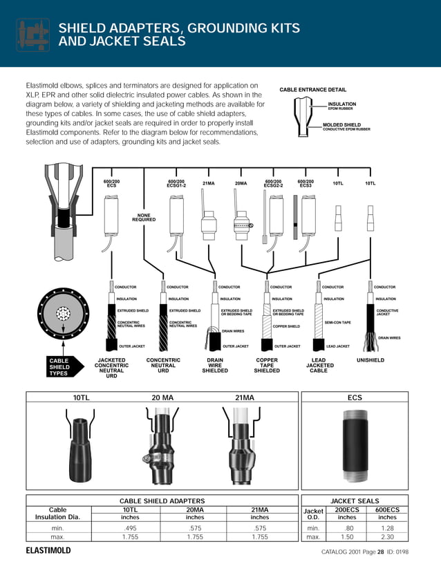 Elastimold Connectors - Loadbreak & Deadbreak Elbow & Bolted Tee ...