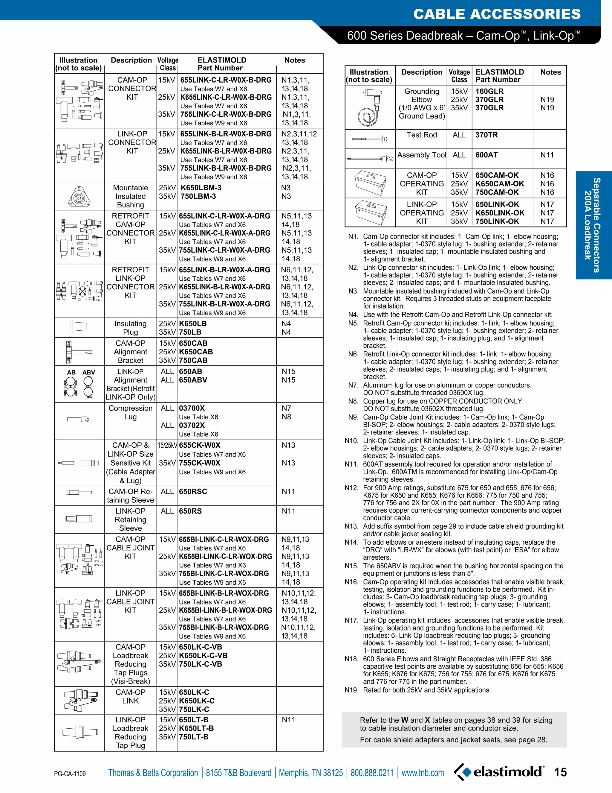 Elastimold - HV High Voltage Joints, Terminations, Loadbreak ...