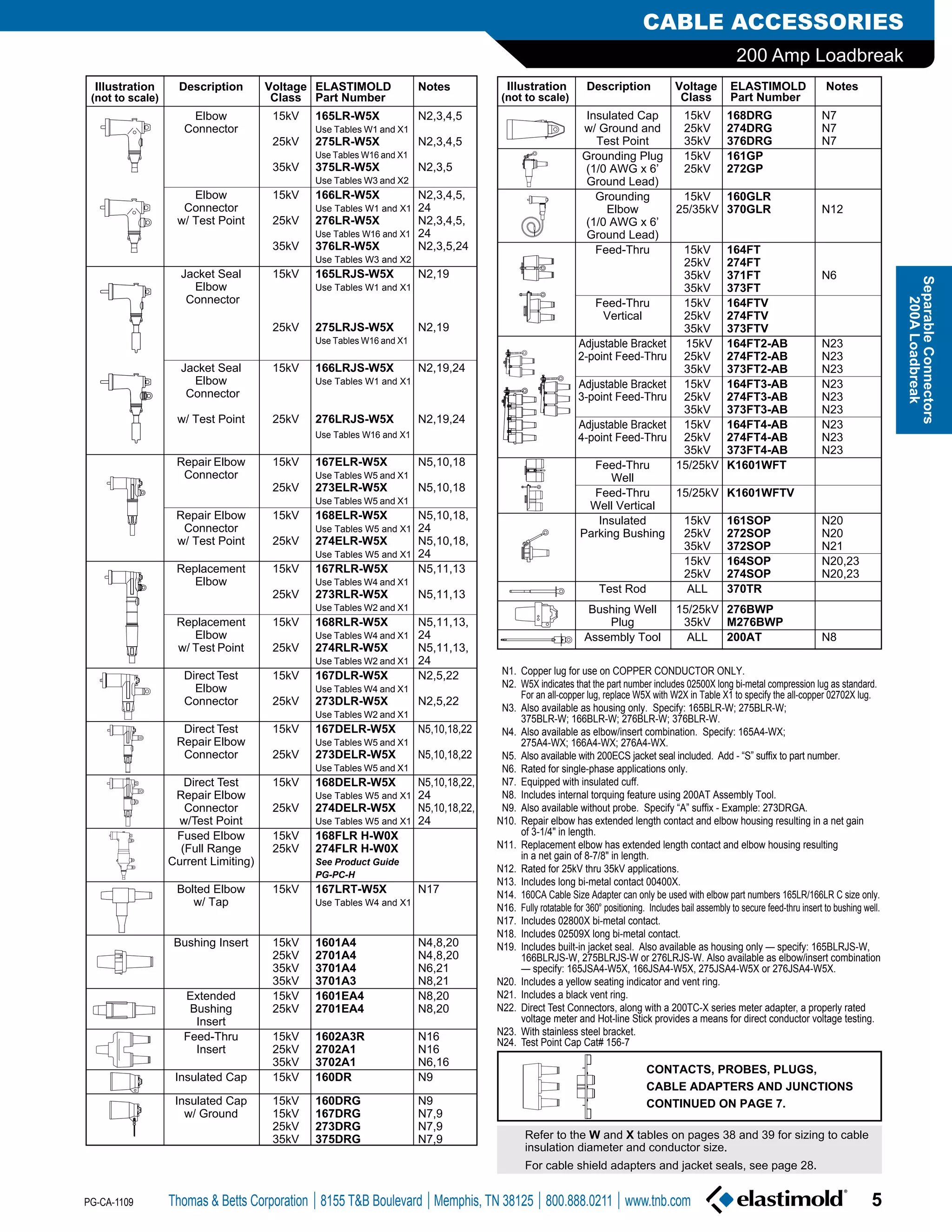 Elastimold - HV High Voltage Joints, Terminations, Loadbreak ...