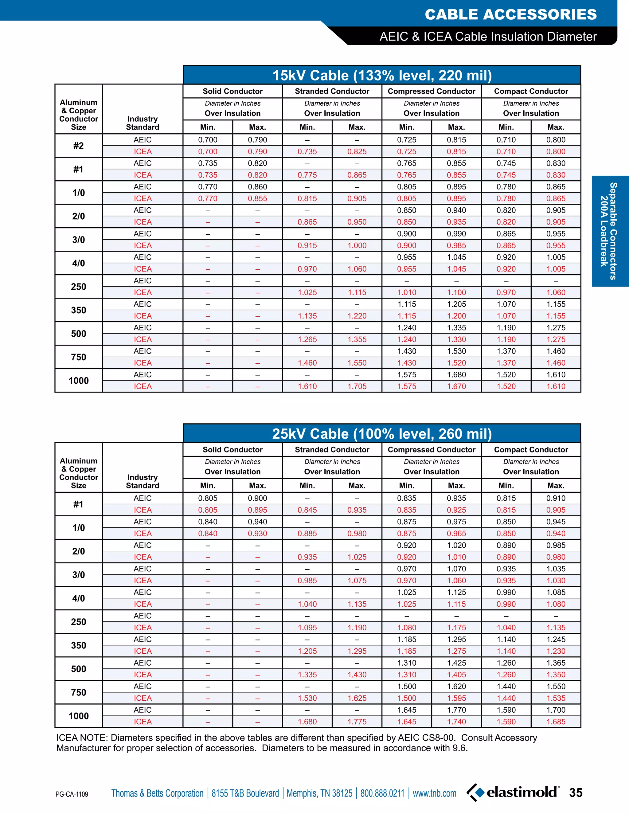 Elastimold Connectors Loadbreak & Deadbreak, Cable Joints & Cable ...