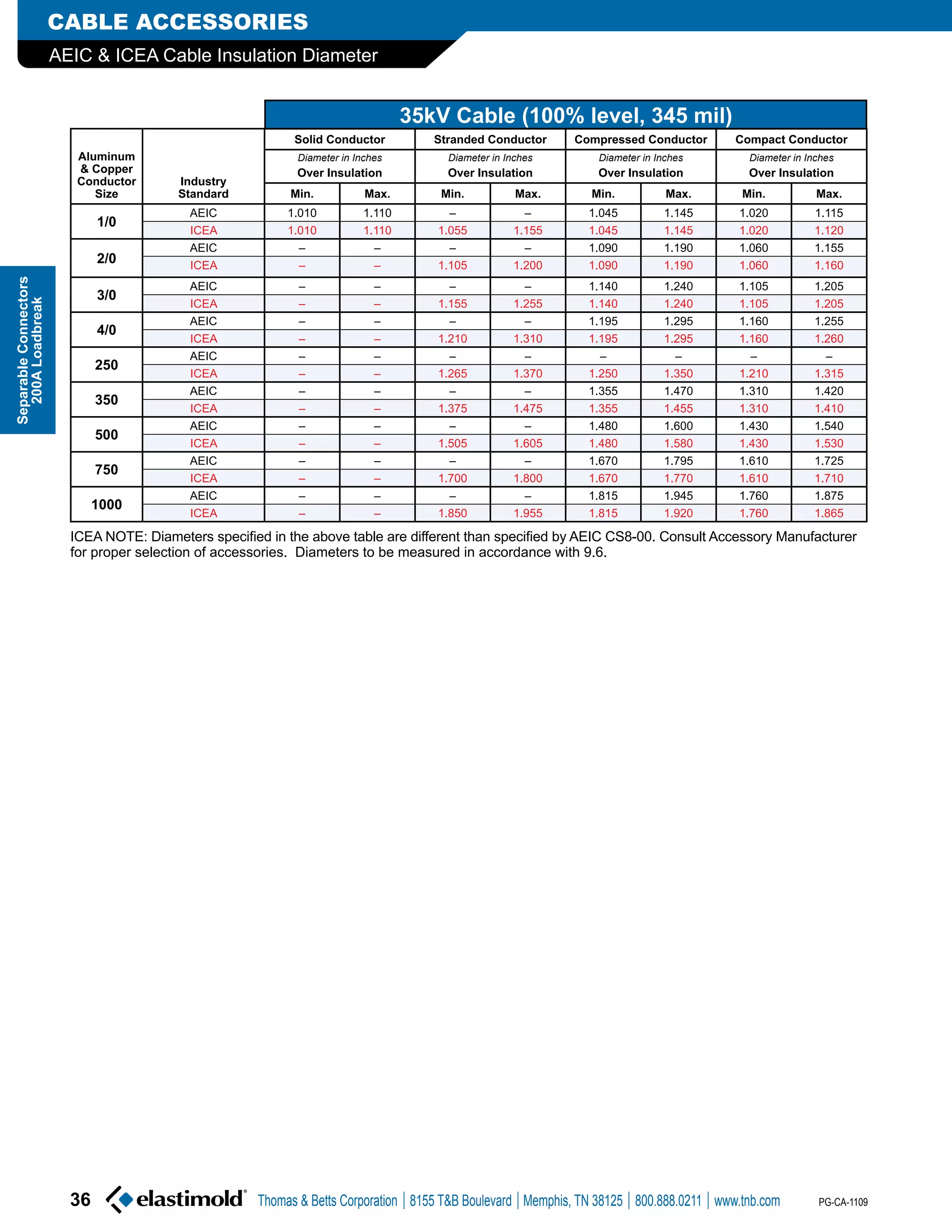 Elastimold Connectors Loadbreak & Deadbreak, Cable Joints & Cable ...