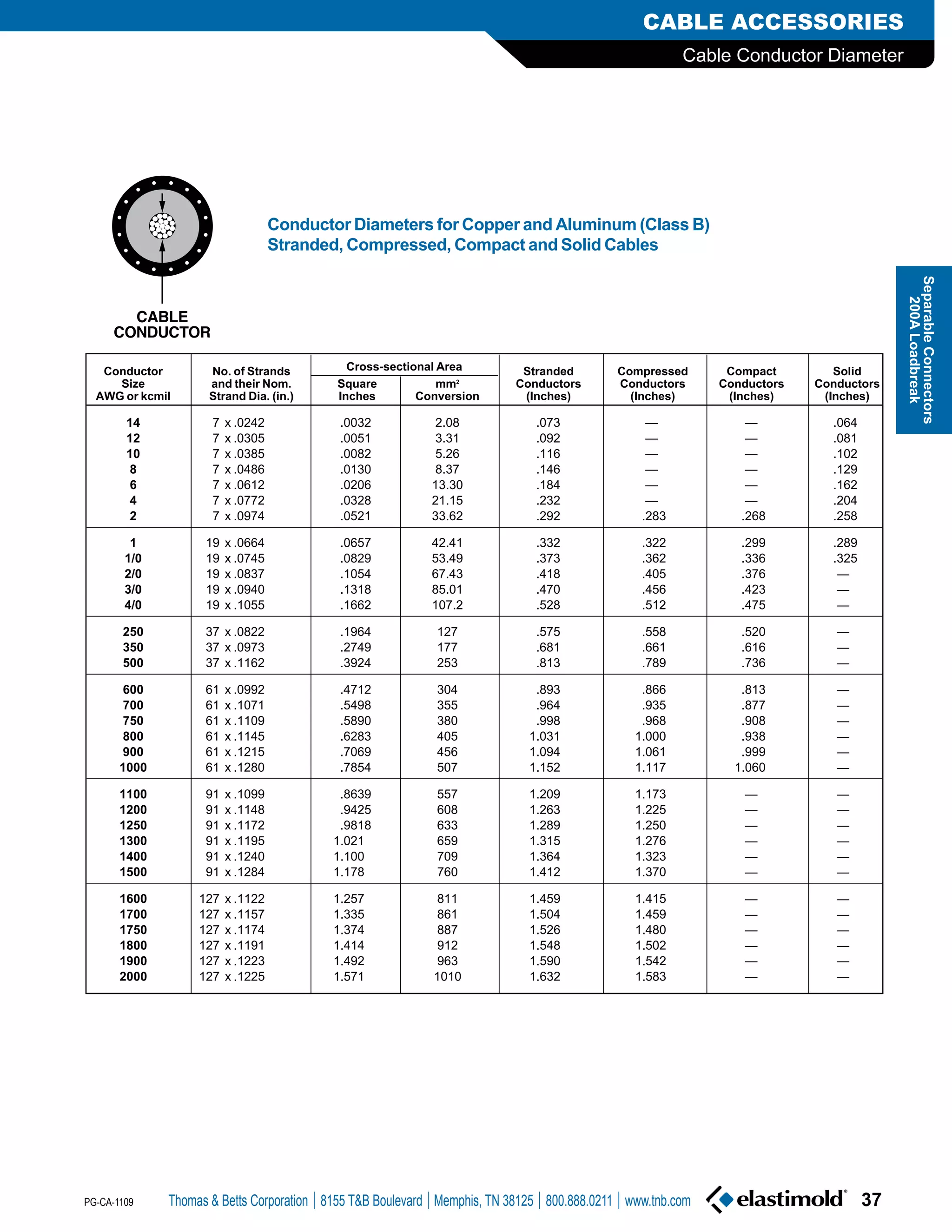 Elastimold Connectors Loadbreak & Deadbreak, Cable Joints & Cable ...