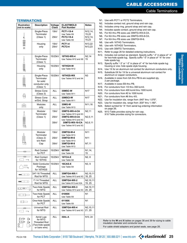 Elastimold Connectors Loadbreak & Deadbreak, Cable Joints & Cable ...