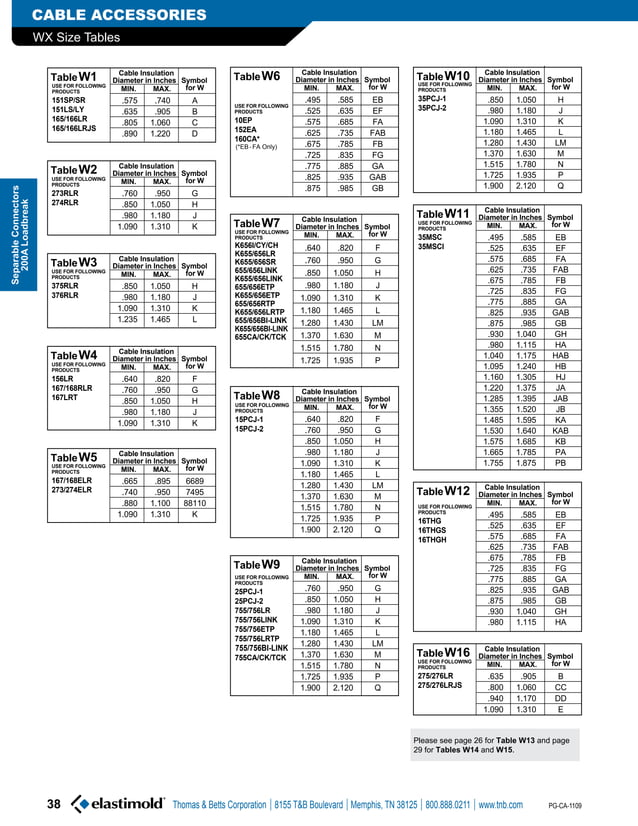 Elastimold Connectors Loadbreak & Deadbreak, Cable Joints & Cable ...