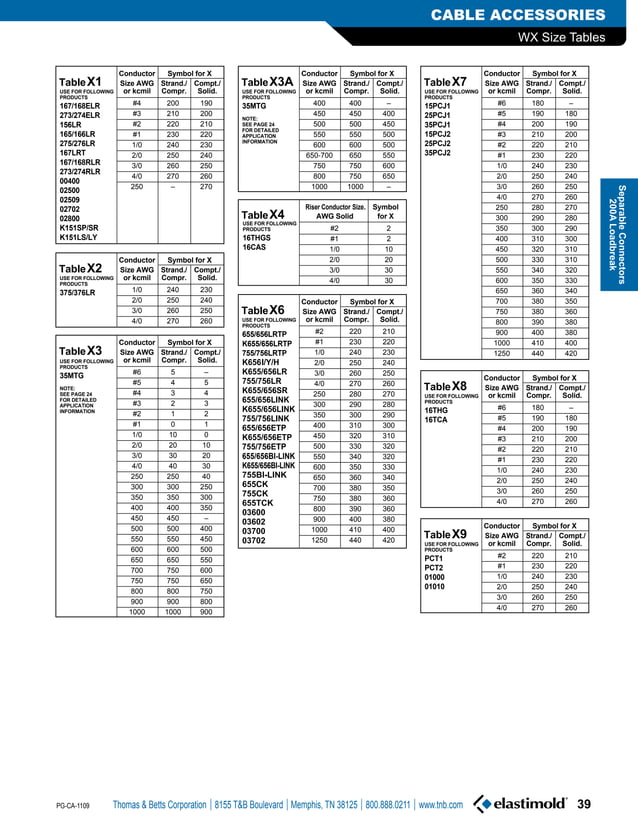 Elastimold Connectors Loadbreak & Deadbreak, Cable Joints & Cable ...