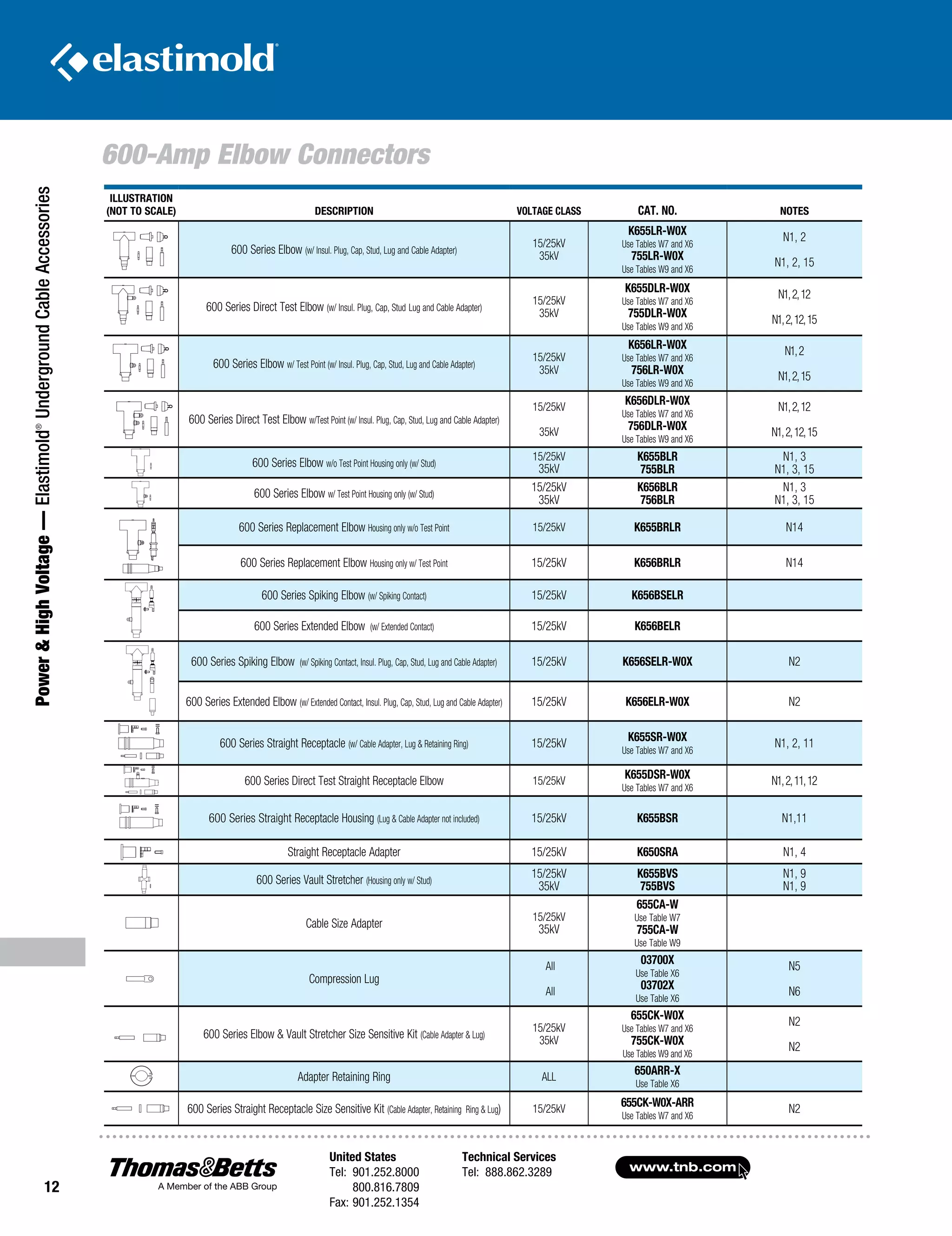 Elastimold Dead Break & Load Break Connectors & Elbows | PDF