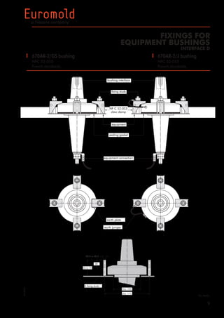 Nexans Euromold K650LR Dead Break Connectors 800A 24kV 35-630sqmm | PDF