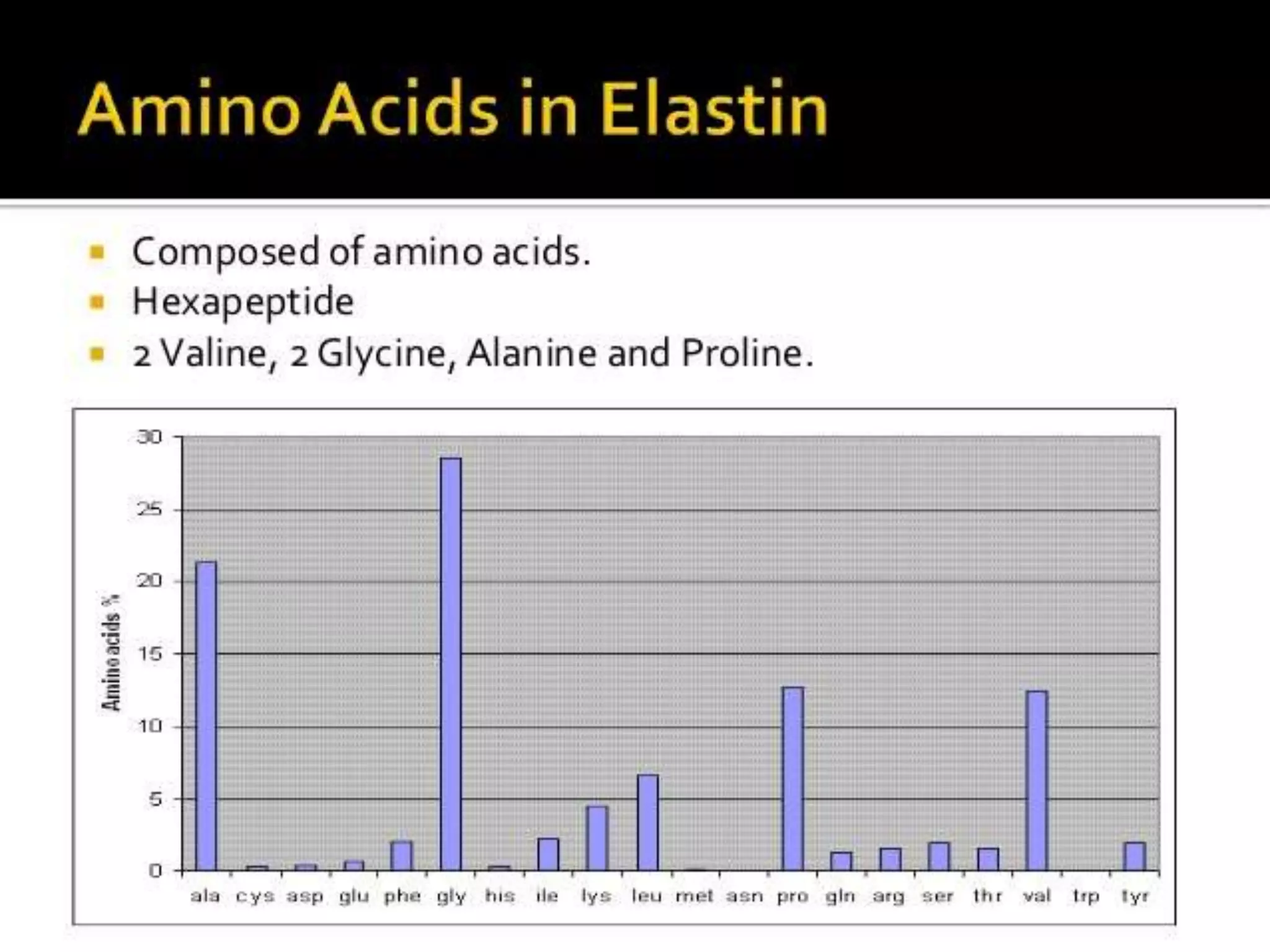 Elastin | PPTX
