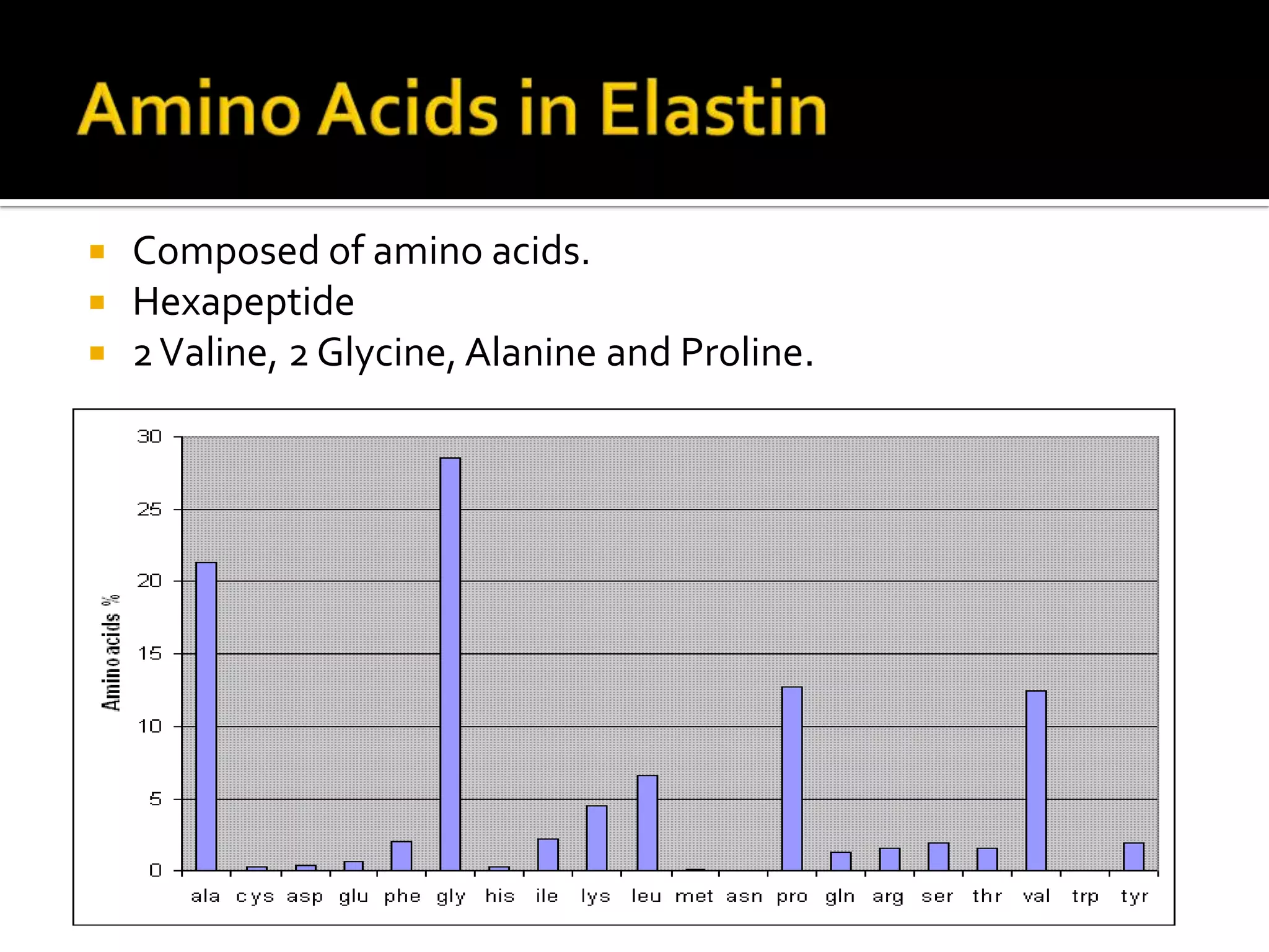 ELASTIN - POWERPOINT | PPTX
