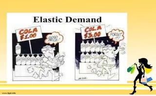 Elastisidad ng Demand | PPTX