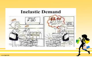 Elastisidad ng Demand | PPTX