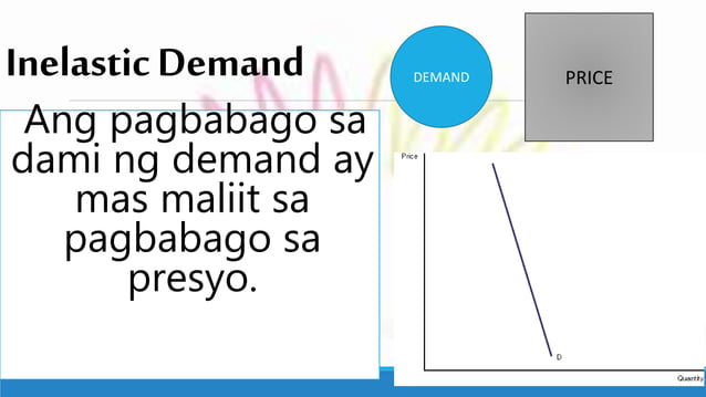 Elastisidad ng demand | PPTX