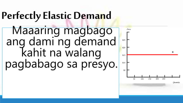 Elastisidad ng demand | PPTX