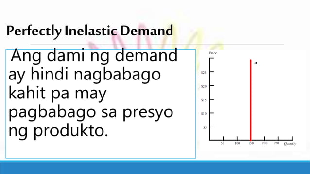 Elastisidad ng demand | PPTX
