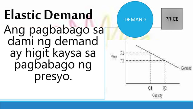Elastisidad ng demand | PPTX