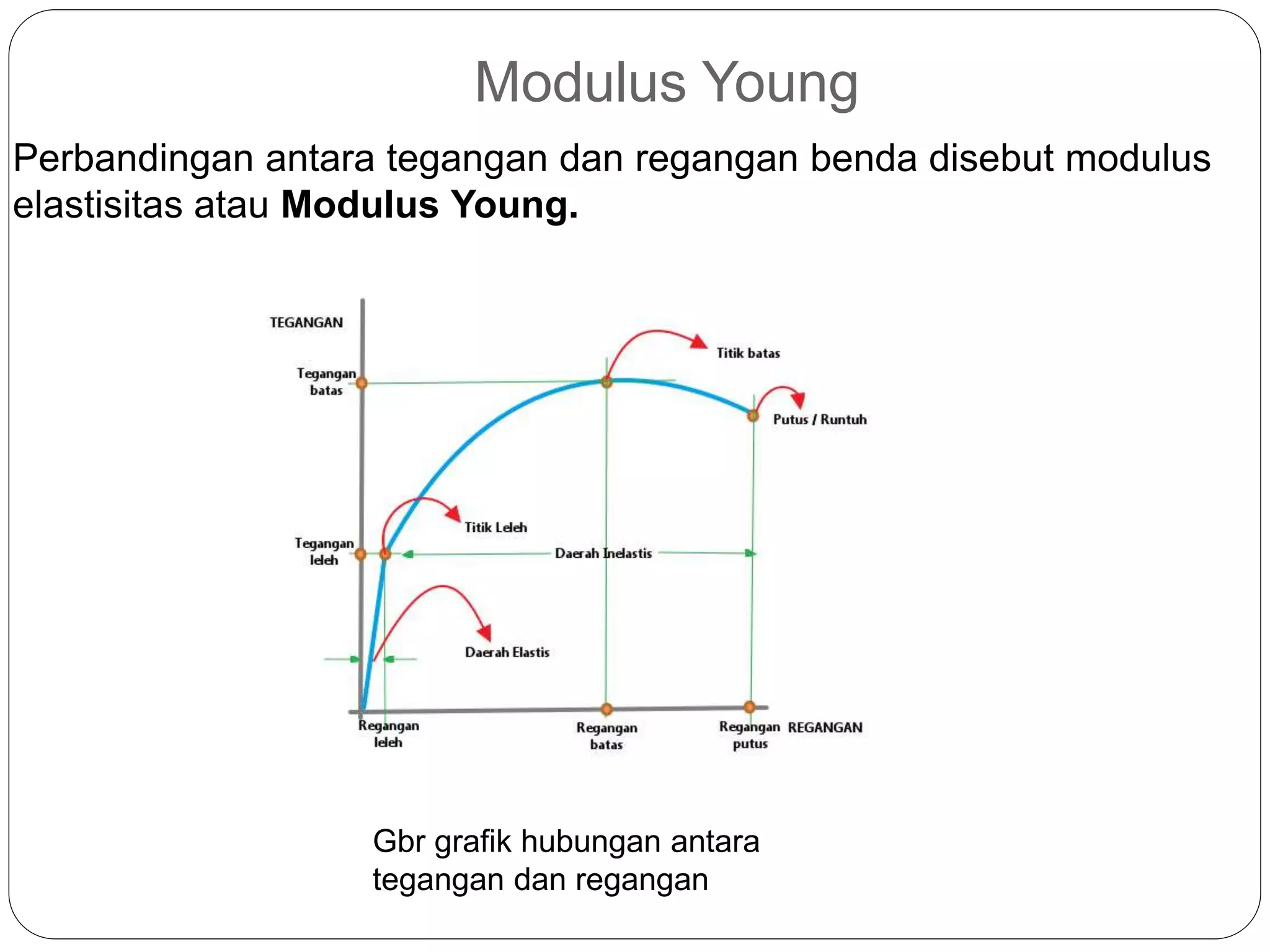 Elastisitas - FISIKA SMA KELAS XI | PPTX