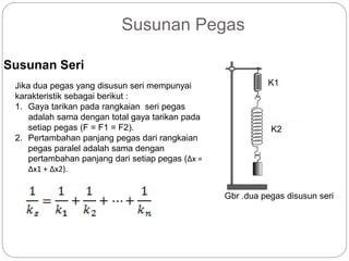 Elastisitas - FISIKA SMA KELAS XI | PPTX