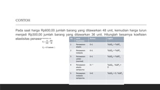 Elastisitas.pptx