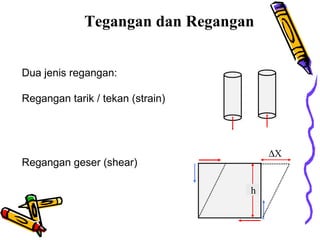 Elastisitas bahan smkn 48 | PPT