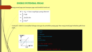 Elastisitas dan hukum hooke | PPTX