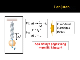 Elastisitas dan Hukum Hooke | PPTX