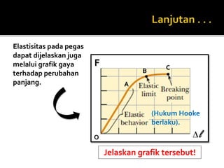 Elastisitas dan Hukum Hooke | PPTX