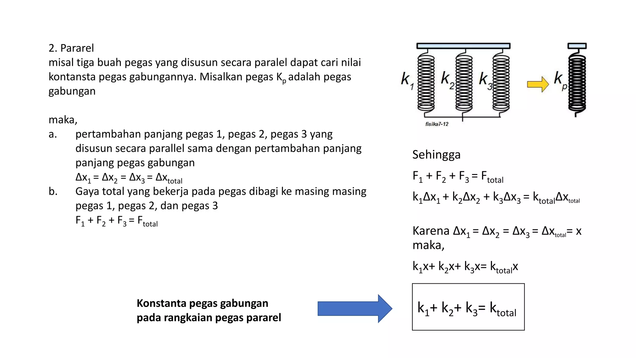Elastisitas dan pegas.pptx