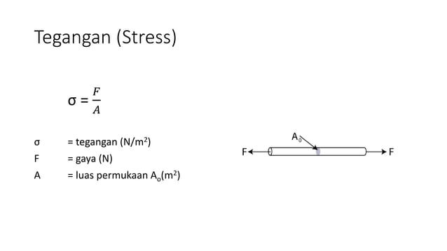 Elastisitas dan pegas.pptx