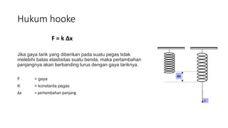 Elastisitas dan pegas.pptx