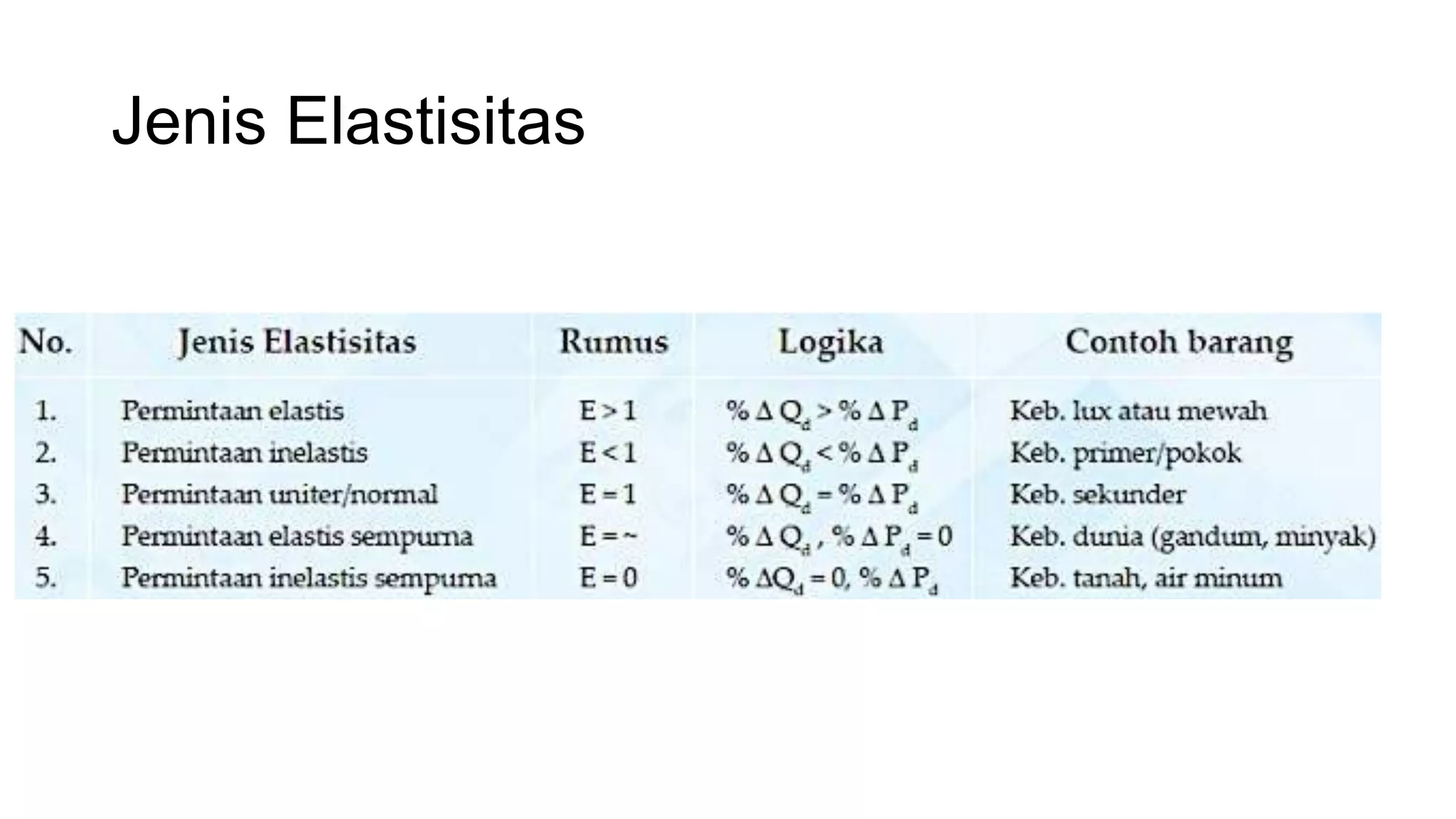ELASTISITAS HARGA.pptx