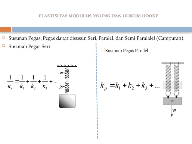 Elastisitas modulus young DAN HUKUM HOOKE.pptx