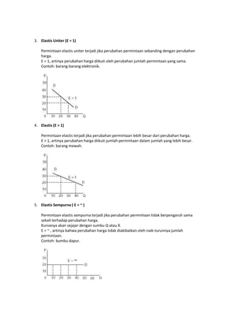 Elastisitas penawaran dan permintaan | DOCX