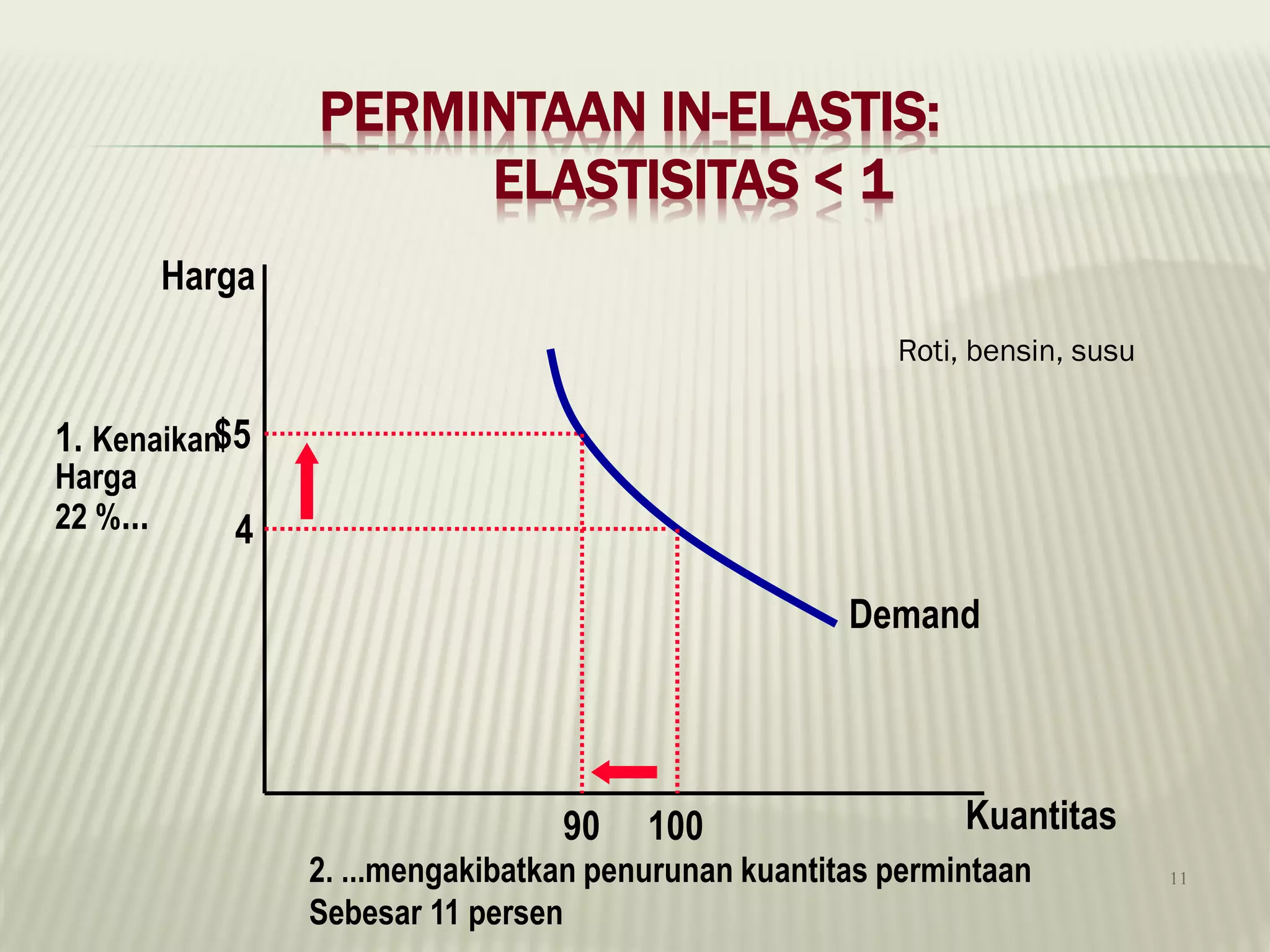 Elastisitas permintaan dan penawaran | PDF