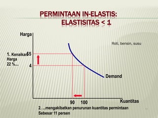 Elastisitas permintaan dan penawaran | PDF