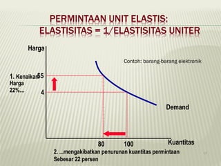 Elastisitas permintaan dan penawaran | PDF