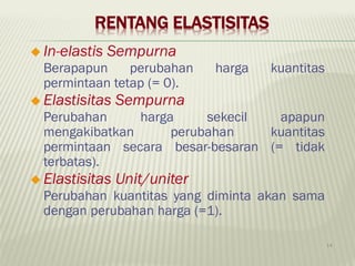 Elastisitas permintaan dan penawaran | PDF
