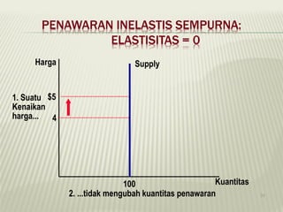Elastisitas permintaan dan penawaran | PDF