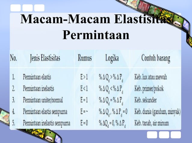 Elastisitas Permintaan dan Penawaran | PPT