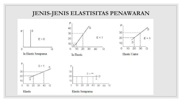 ELASTISITAS PERMINTAAN DAN PENAWARAN.pptx