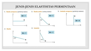 ELASTISITAS PERMINTAAN DAN PENAWARAN.pptx