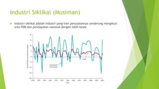 Elastisitas Permintaan dan Penawaran.pptx