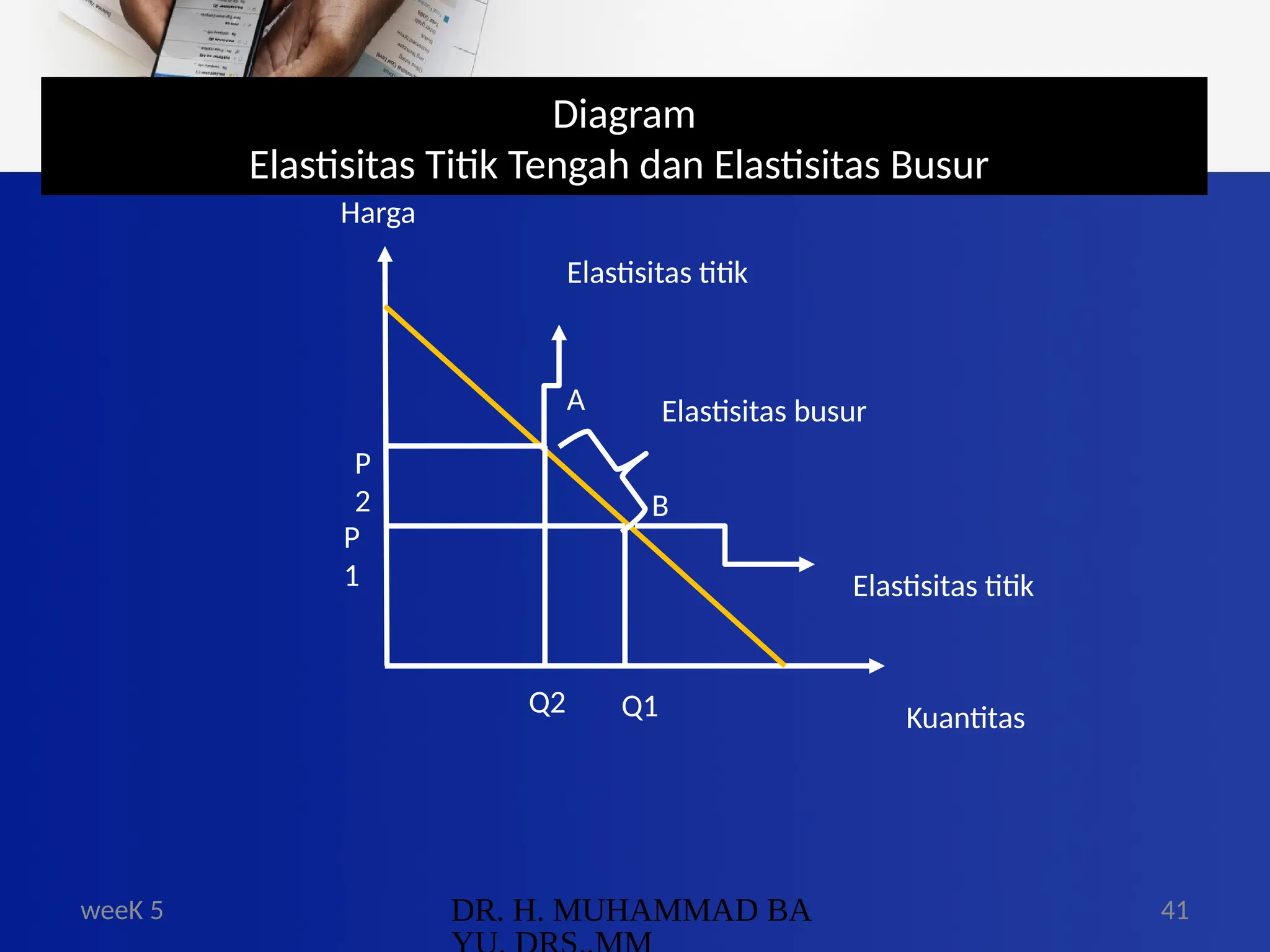 ELASTISITAS PERMINTAN (ELASTICITY OF DEMAND).pptx
