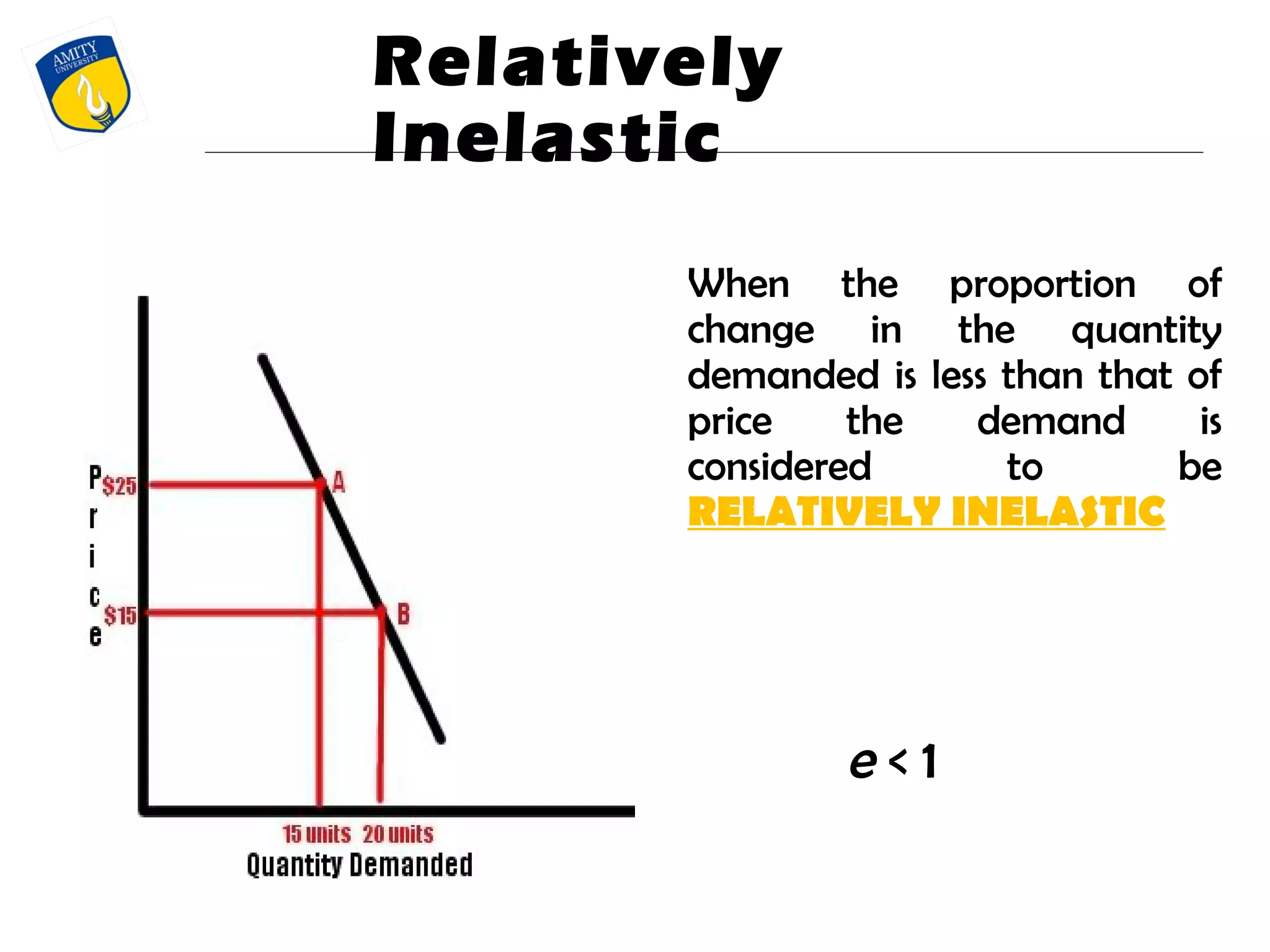 Elastisity of demand - case study | PPT